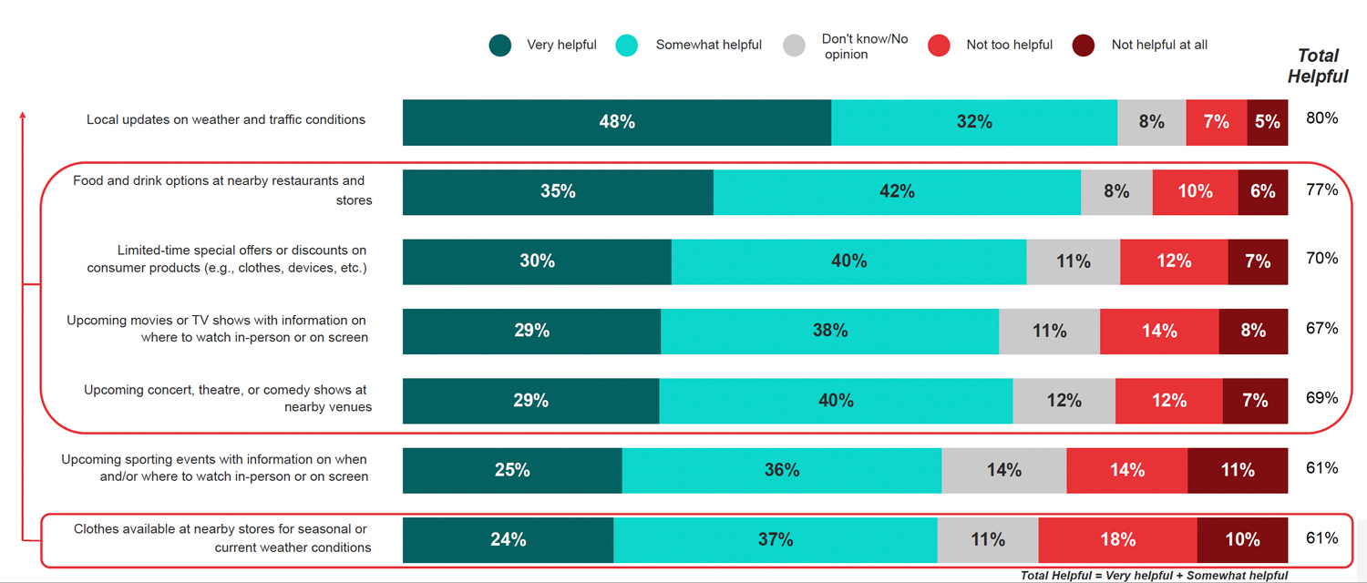Dynamic OOH Ad Messages - Made-U-Look Advertising & Promotions